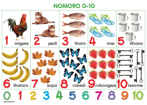 CHART: SHUTERS HAND IN HAND GR R SETSWANA: NOMORO 0-10 A2 – Elex ...