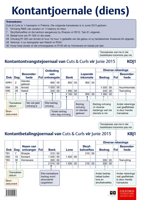 Poster Pack: EBW: Poster 02 - Kontantjoernale (diens) – Elex Academic ...
