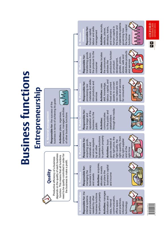 Business Functions: Grade 10-12 (Poster) – Elex Academic Bookstore