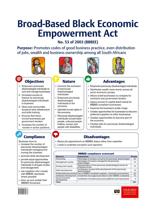 Broad-Based Black Economic Empowerment Act: Grade 10-12 (Poster) – Elex ...