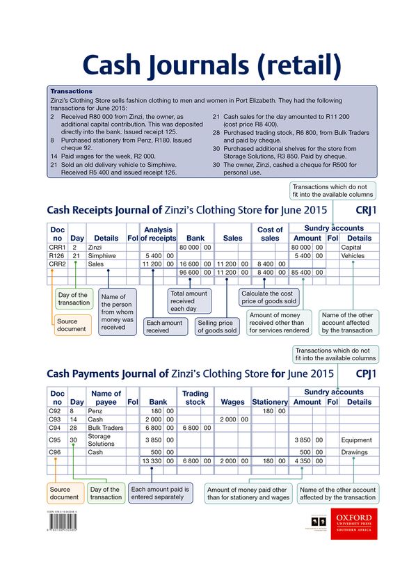 Poster Pack: EMS: Poster 03 - Cash journals (retail) – Elex Academic ...
