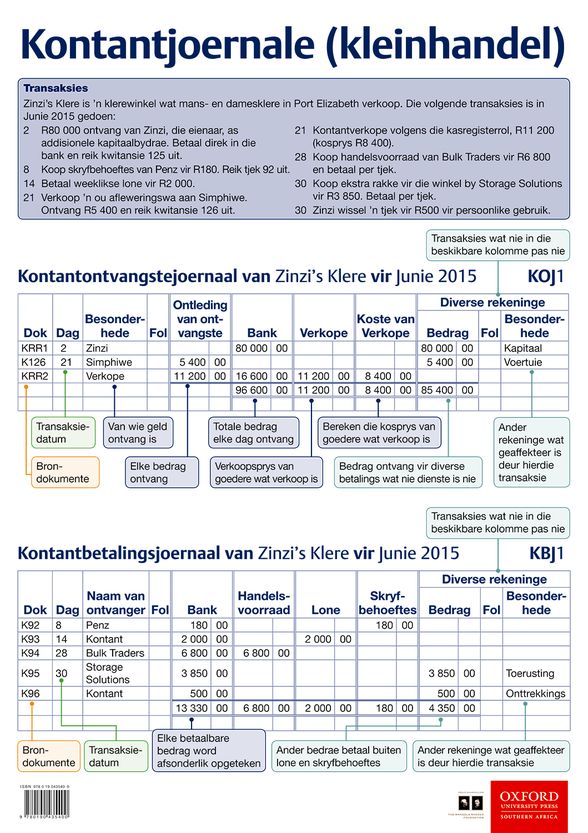 Poster Pack: EBW: Poster 03 - Kontantjoernale (kleinhandel) – Elex ...