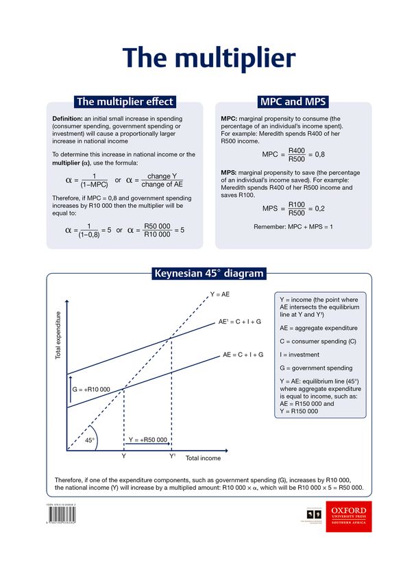 Poster Pack: Ec: Poster 09 - The multiplier – Elex Academic Bookstore