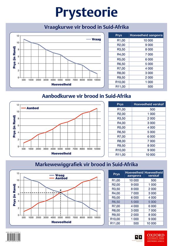 Poster Pack: EBW: Poster 10 - Prysteorie – Elex Academic Bookstore
