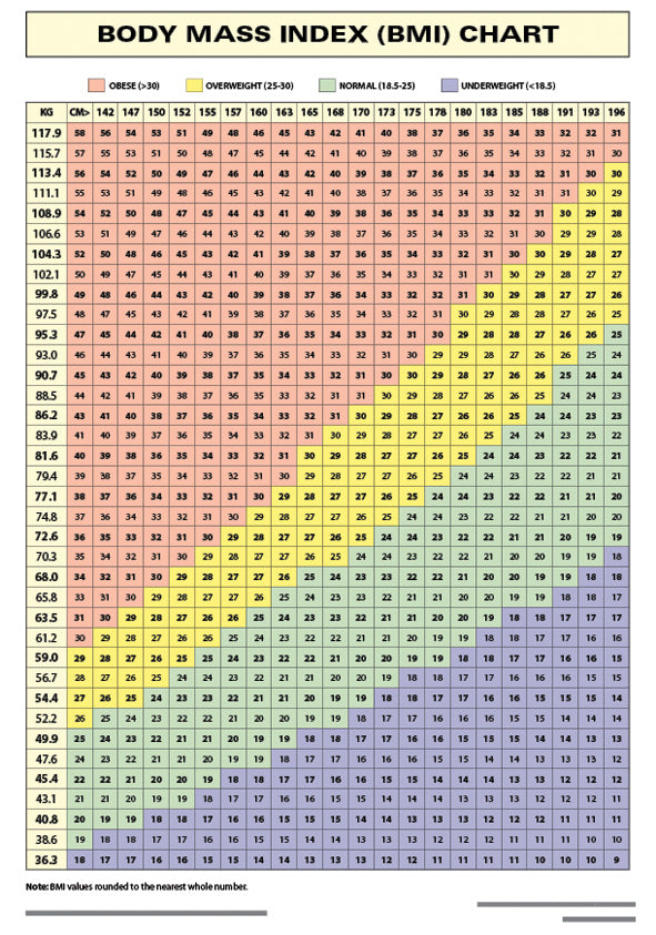 CHART: BODY MASS INDEX (BMI) A2 (FLAT) – Elex Academic Bookstore