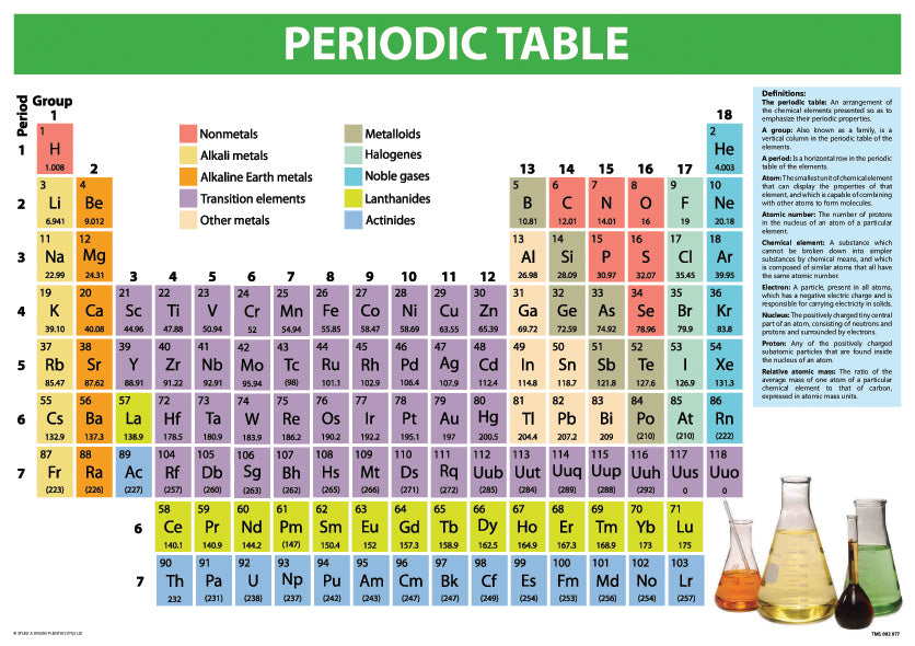 CHART: PERIODIC TABLE A2 (FLAT) – Elex Academic Bookstore