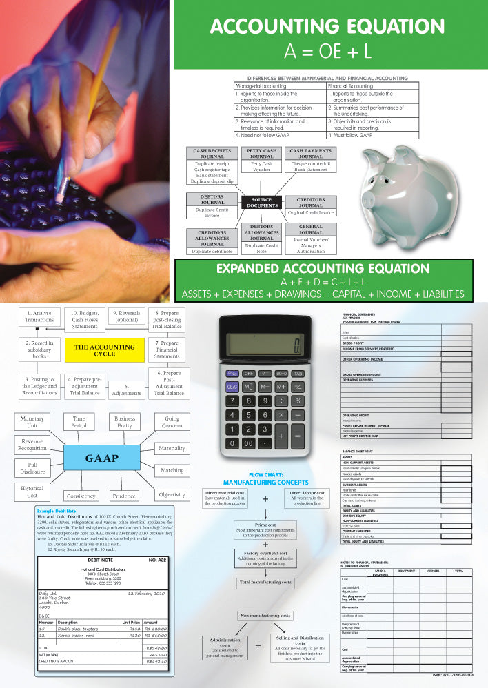 CHART: ACCOUNTING EQUATIONS A1 – Elex Academic Bookstore