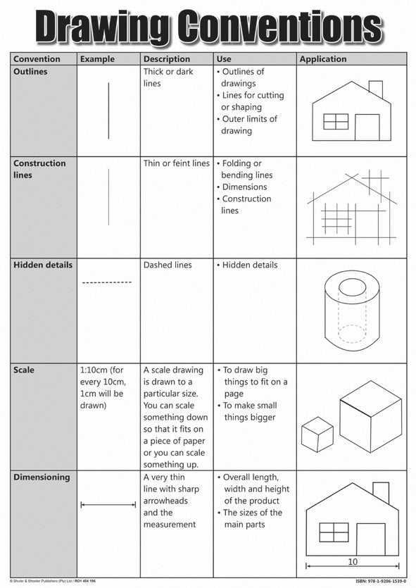 CHART: DRAWING CONVENTIONS A2 (FLAT) – Elex Academic Bookstore