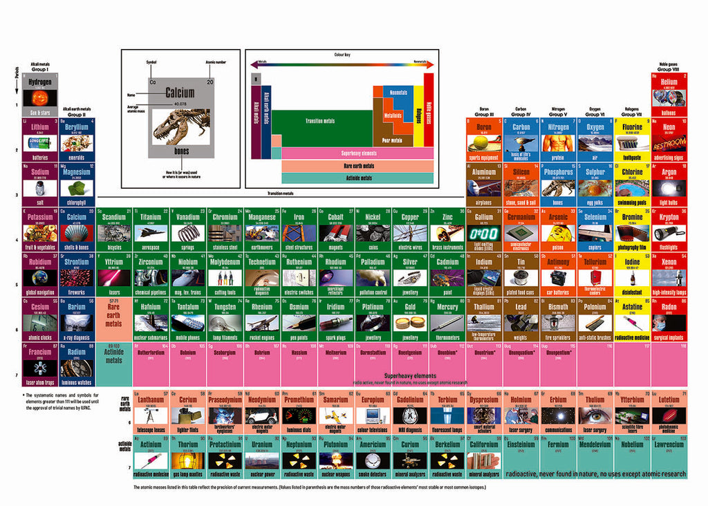 Periodic Table of Elements with Photos – Elex Academic Bookstore